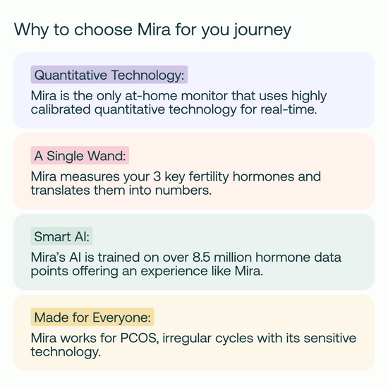 Mira Starter Kit Fertility Device + 10 Max Wands | Mira Fertility Shop