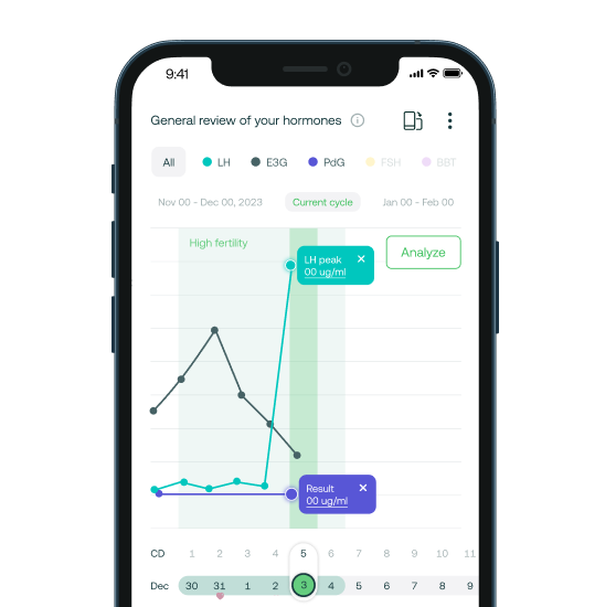 How Mira Works – Mira Fertility Shop